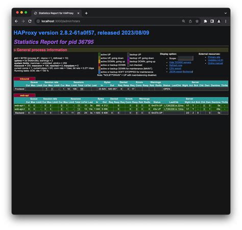 Learning Nodejs Distributed Systems Part 1 Cybercafedev