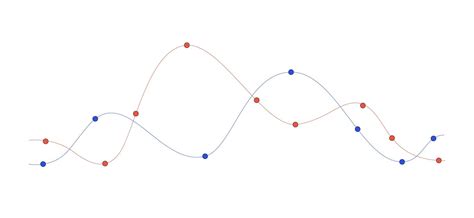 Premium Vector Graph Trends Waveform 2d Linear Cartoon Object