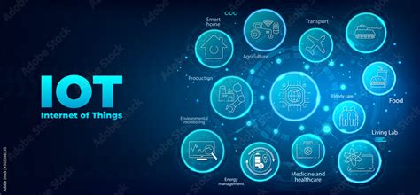 IoT Internet Of Things Concept Banner With Icons Aspects And