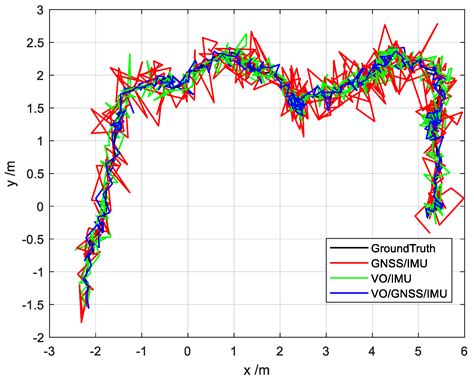 Sensors Free Full Text Research On Uav Robust Adaptive Positioning