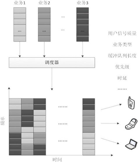 Multiuser Oriented Relay Satellite Space Time Frequency Domain Resource Dynamic Scheduling