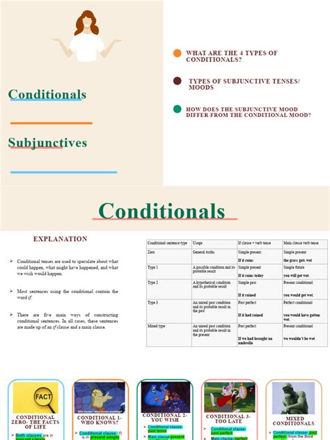 Conditionals And Sunjunctives Pdf Perfect Grammar Grammatical Tense