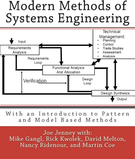 Engineering Design Loop Diagram Of The Engineering Design Loop
