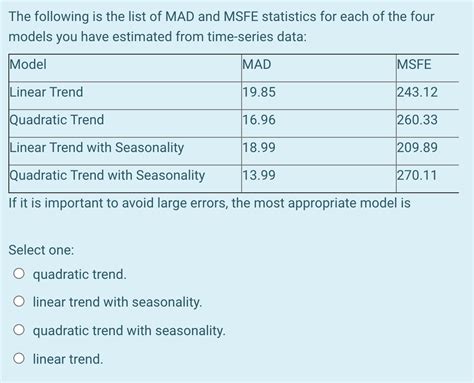 solved the following is the list of mad and msfe statistics