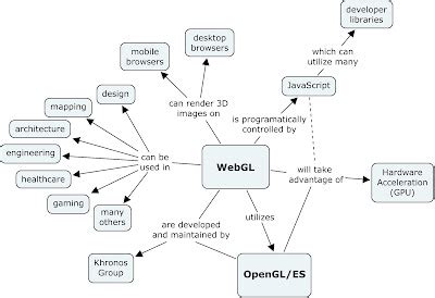 Critical Technology Mozilla Ignite WebGL Introduction
