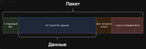 Основы передачи данных через Uart Rxtxsu