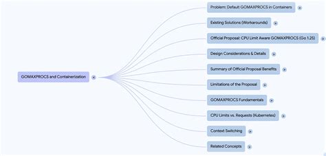 Go Sum You Should Know In Golang The Power Of Go Sum Ensuring By Wesley Wei Programmers