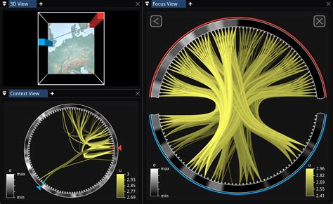 adaptive sampling of 3d spatial correlations for focus context