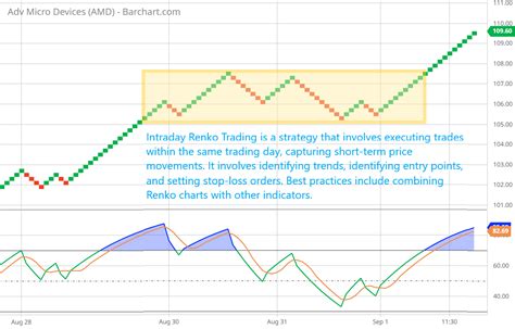 Unlock The Power Of Renko Charts Proven Strategies For Any Market Condition