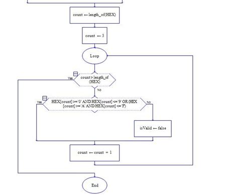 solved wi am trying to make it like the raptor flow chart on