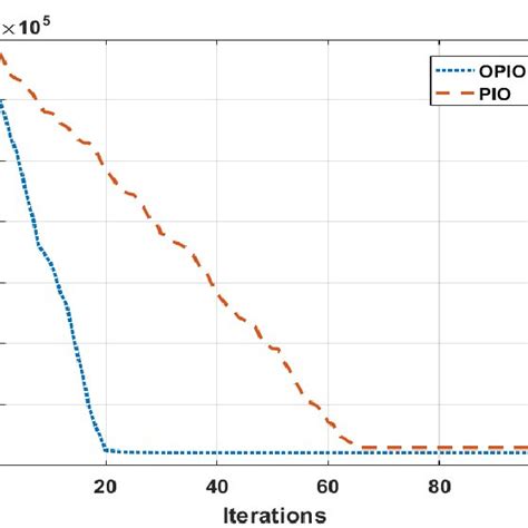 wilcoxon signed rank test between opio and four compared algorithms for