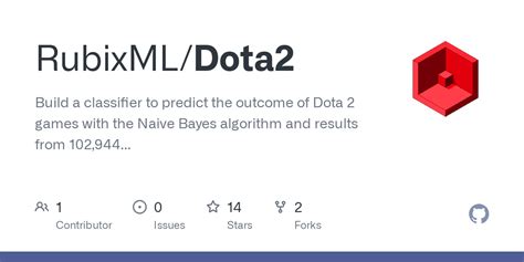 Github Rubixmldota2 Build A Classifier To Predict The Outcome Of Dota 2 Games With The Naive