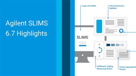 Agilent Technologies On Linkedin Agilent Slims Version 6 7 Is Now Available Learn More About