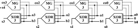 The Logical Diagram Of The Proposed 4 Bit Qca Rca Download Scientific Diagram