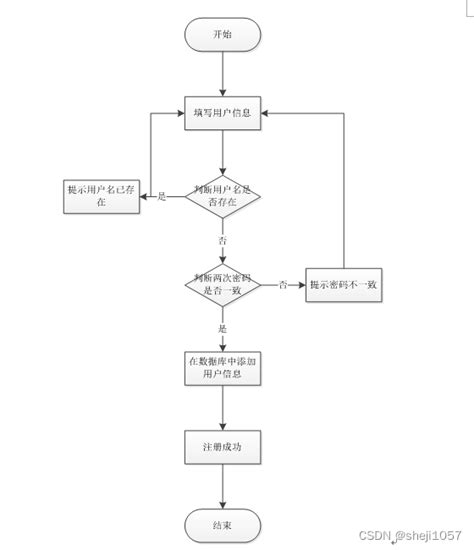附源码 Nodejs计算机毕业设计久宠宠物店管理系统express程序lw宠物店管理系统程序流程图 Csdn博客