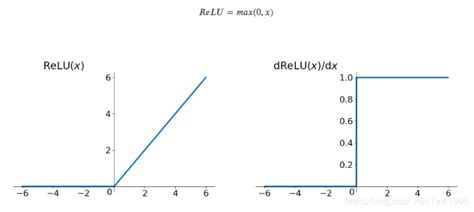 史上最小白之cnn 以及 Textcnn详解textcnn和cnn区别 Csdn博客