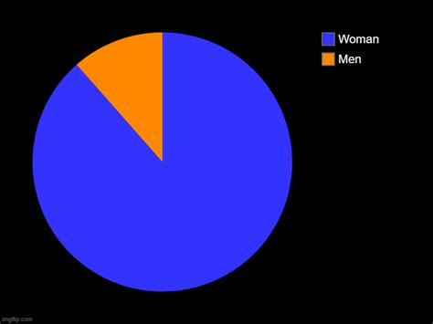 Bi Sexual Men Imgflip