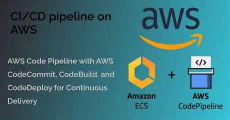 Arnav Singh On Linkedin Aws Code Pipeline With Aws Codecommit Codebuild And Codedeploy For