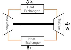 What Is The Brayton Cycle ExtruDesign