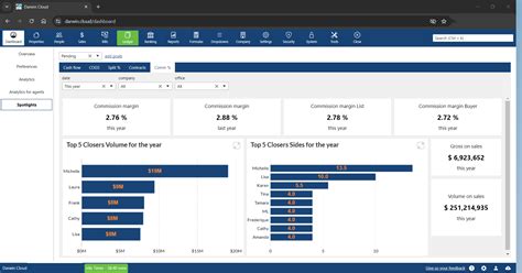 Accounttech Spotlight Kpi Commission Margin Blog