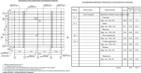 Формы и заполнение спецификации арматуры спецификации материалов и ведомости деталей фото