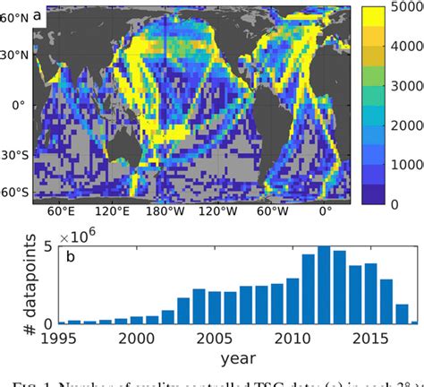 Table 1 From Global Patterns Of Submesoscale Surface Salinity Variability Semantic Scholar