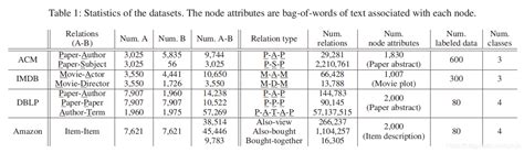 【论文阅读】dmgi：unsupervised attributed multiplex network embedding csdn博客