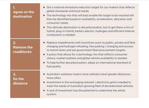 Car Industry Launches Absurd Decarb Climate Plan To Reduce Emissions