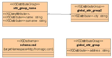 Attributegroup Cameo Data Modeler Plugin 2024x No Magic Documentation