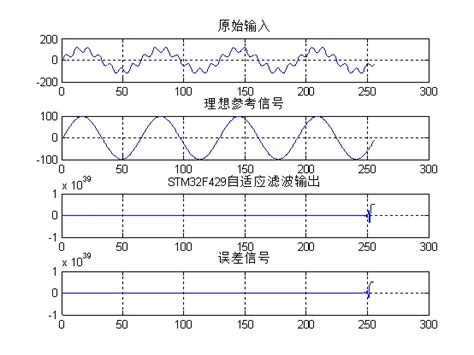 基于stm32f429 Arm官方dsp库测试——lms自适应滤波器及其收敛条件 哔哩哔哩