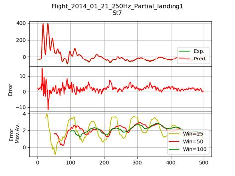 Landing Keras Deep Learning Download Scientific Diagram