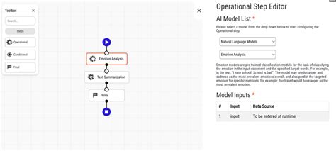 AI Solutions With Data Machines