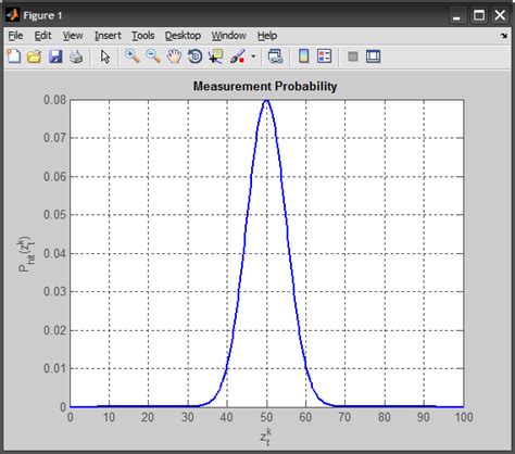 Math Help Understanding A Definitive Integral Stack Overflow