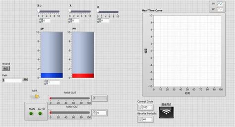 Fig2 The Front Panel Of Md Tdof Pid Fig3 Pd Feedback Compensator