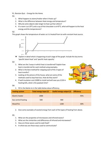 Ocr Physics B Revision For P1 Teaching Resources