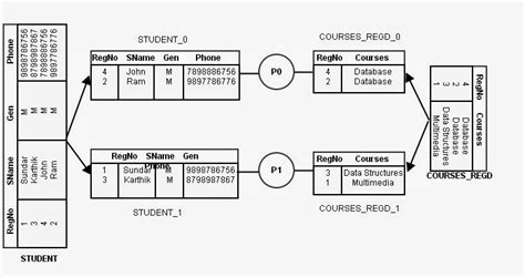 computer science and engineering tutorials notes mcqs questions