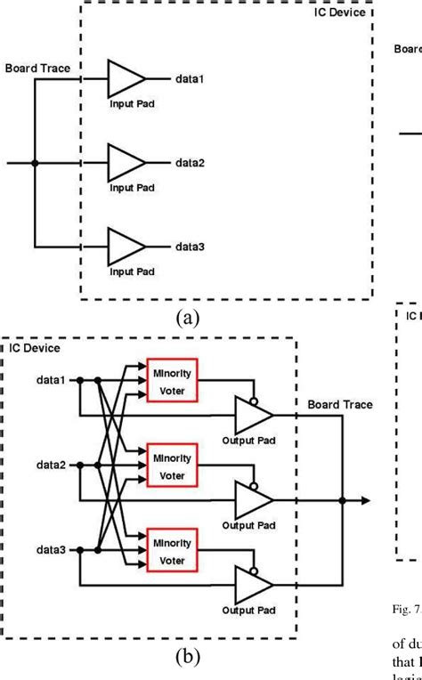 Figure 4 From Self Voting Dual Modular Redundancy Circuits For Single Event Transient Mitigation