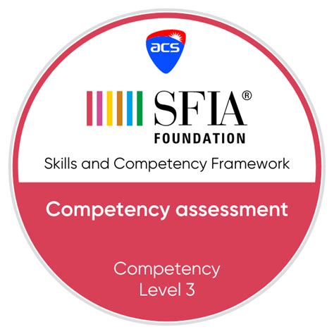Competency Assessment Competency Level 3 Credly