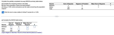 Solved Table Of Critical F Scores Critical F Scores For