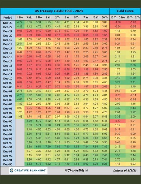 Amit Yadav On Linkedin Us Yields