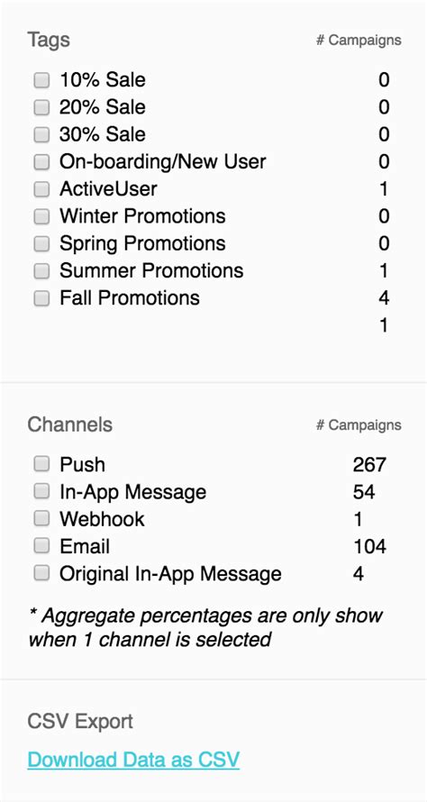 Github Appboy Example Analytics Dashboard