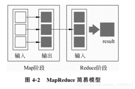 Mapreduce 概述及核心思想简述mapreduce的基本思想 Csdn博客