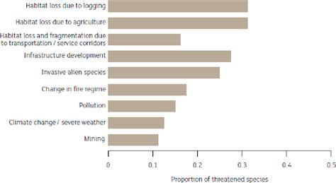 Figure 1 1 From Dna Metabarcoding In Terrestrial Biodiversity Assessment And Monitoring The