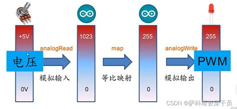 Arduino学习笔记之模拟输入和输出(第四章) 物联沃 Iotword物联网 Arduino学习笔记之模拟输入和输出(第四章) 物联沃 Iotword物联网