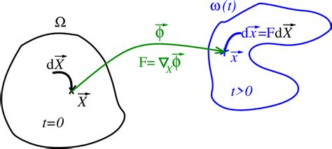 Figure 1 From A Cell Centered Lagrangian Ader Mood Finite Volume Scheme