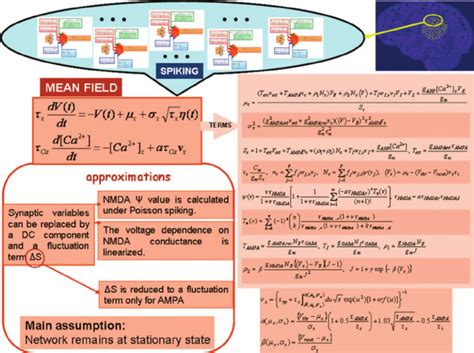 in the mean field approximation the equations that represent a group download scientific