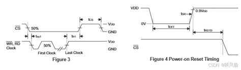 Ht1621b手册翻译细读ht1621b芯片资料 Csdn博客