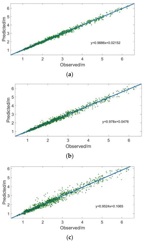 an emd pso lssvm hybrid model for significant wave height prediction