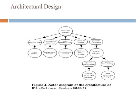 Agent Oriented Programming Ppt Pptx