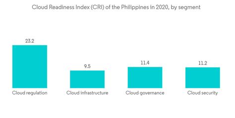 Philippines Data Center Construction Market Share Analysis Industry